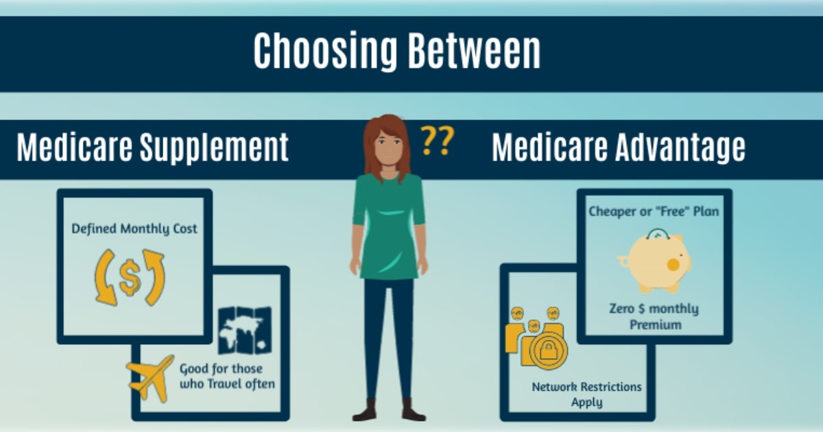 Medicare Advantage vs. Medicare Supplement Plans: benefits and coverage ...