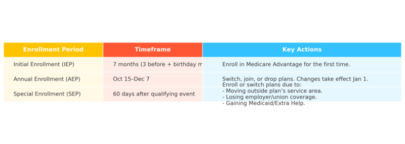 Humana Plans Health Coverage – Affordable & Reliable