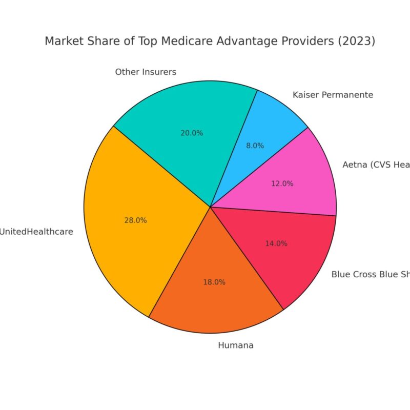 Humana Plans Health Coverage – Affordable & Reliable