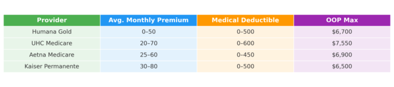Humana Plans Health Coverage – Affordable & Reliable
