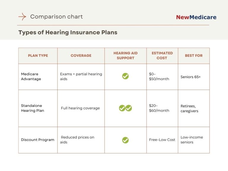 Can’t Afford Hearing Aids? This Insurance for Seniors Changes ...